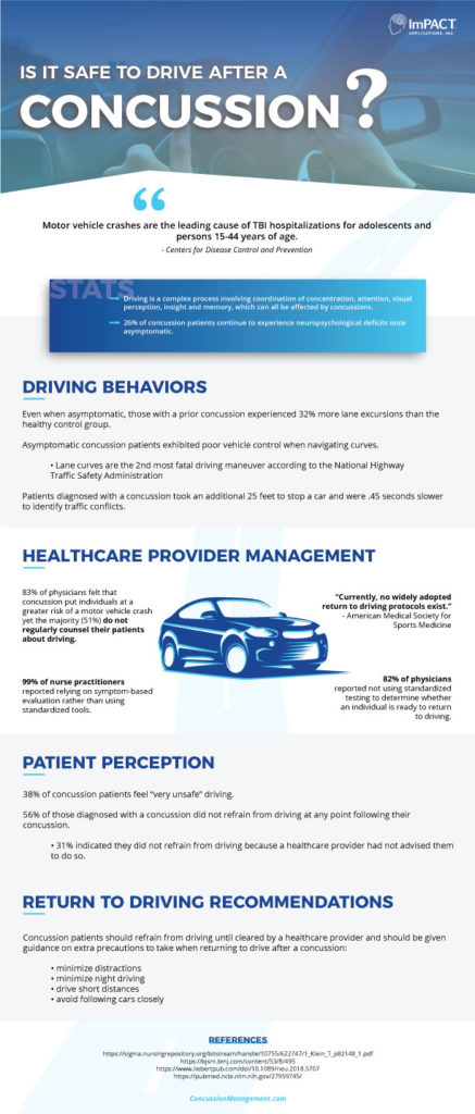 Driving After Concussion Infographic